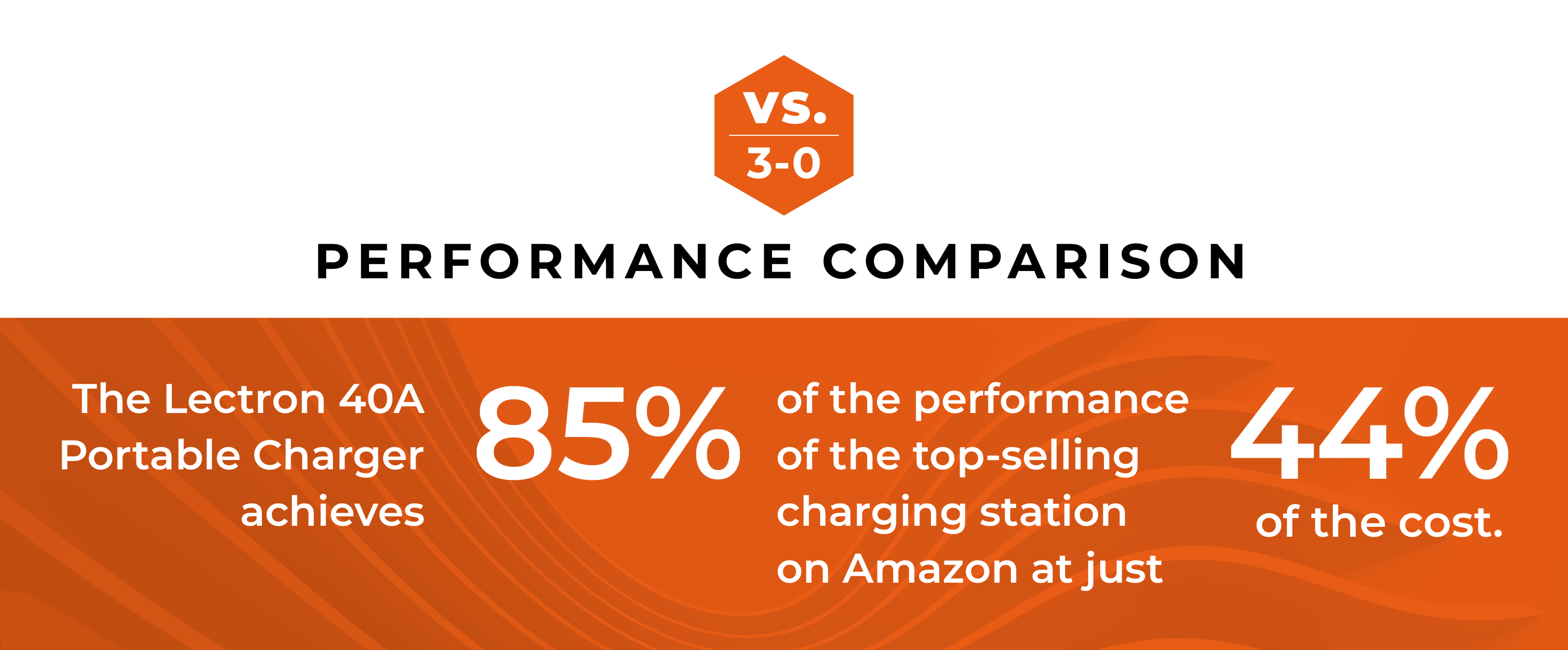Safety: Both chargers are ETL UL listed, Energy Star certified, FCC ...