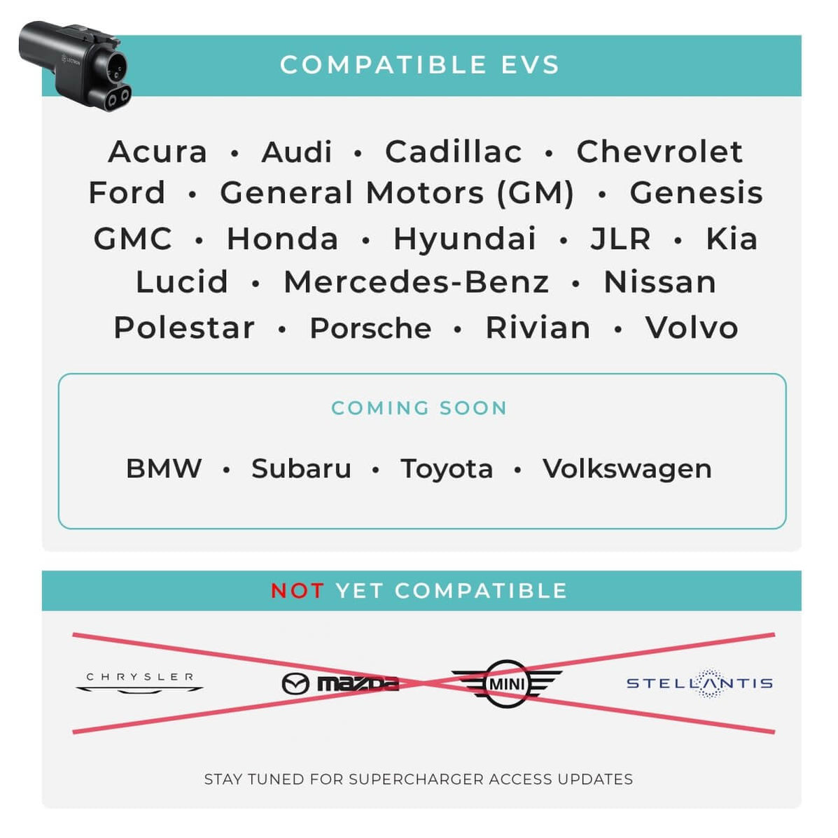 Lectron NACS to CCS Adapter with Interlock | Vortex Plus | 500A | 1,00 ...