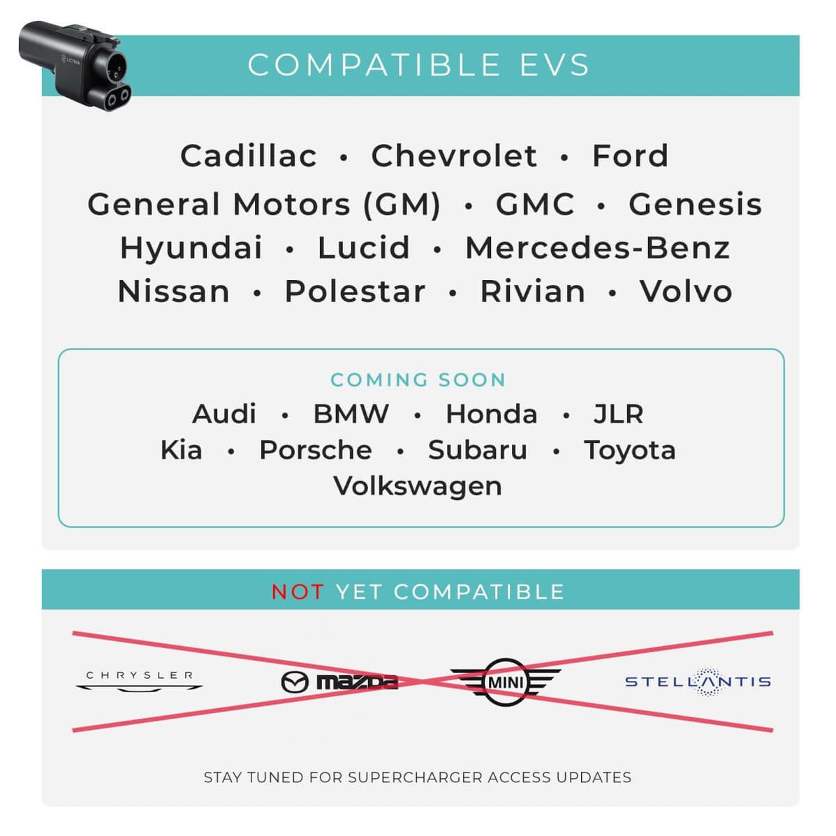 NACS to CCS Adapter - Vortex Plug - 500A, 1000V — Lectron EV